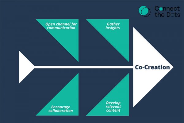 The Value of Co-creation at Connect The Dots - Connect the Dots